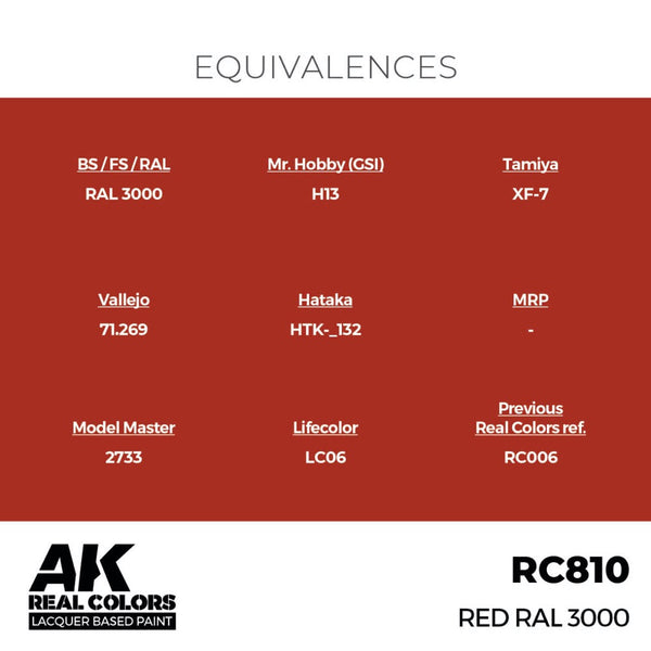 AK Interactive RC810 Real Colors Red RAL 3000 17ml Lacquer Paint ...