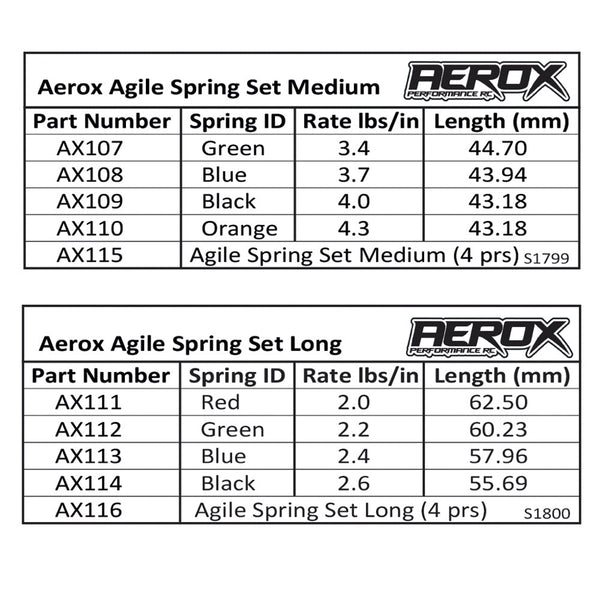 Aerox AX115 Agile Spring Medium Tuning Set (4prs) | Metro Hobbies ...