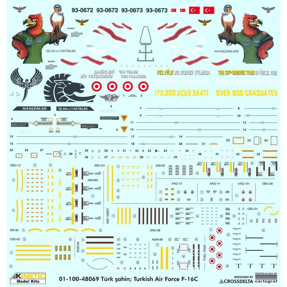 Model Kits Australia | Buy Model Kits Online | Metro Hobbies