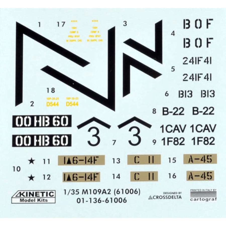 Model Kits Australia | Buy Model Kits Online | Metro Hobbies